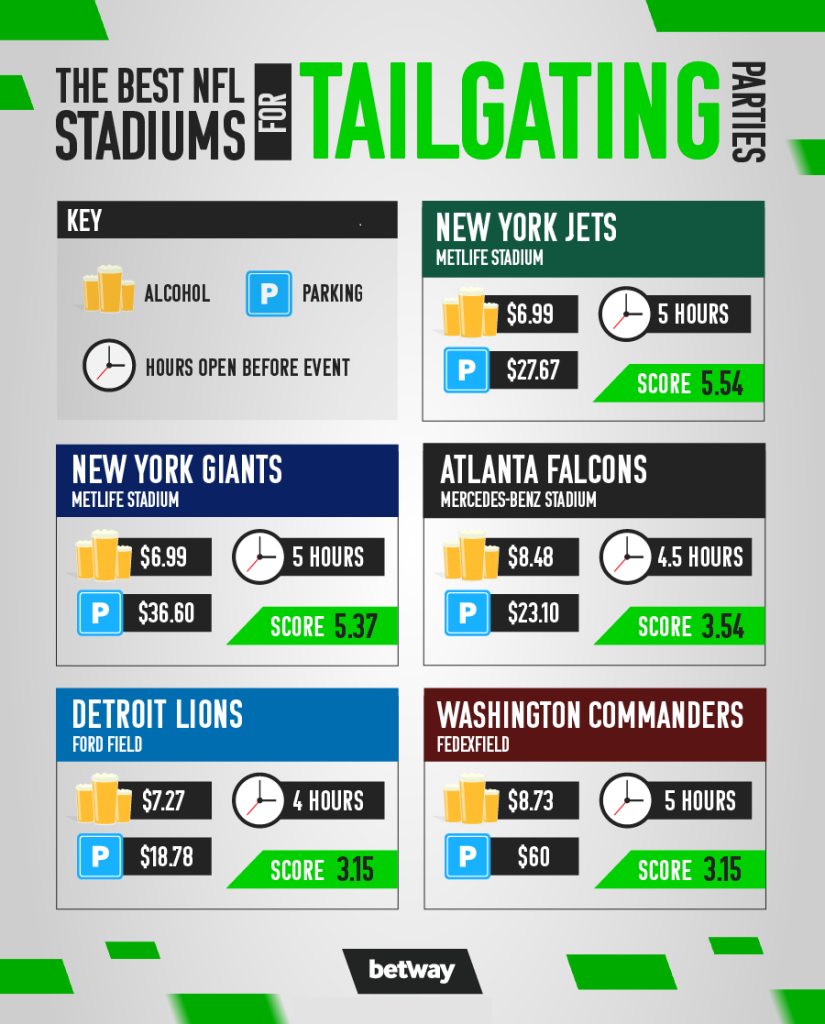 MetLife Stadium Tailgate Ranked # 1